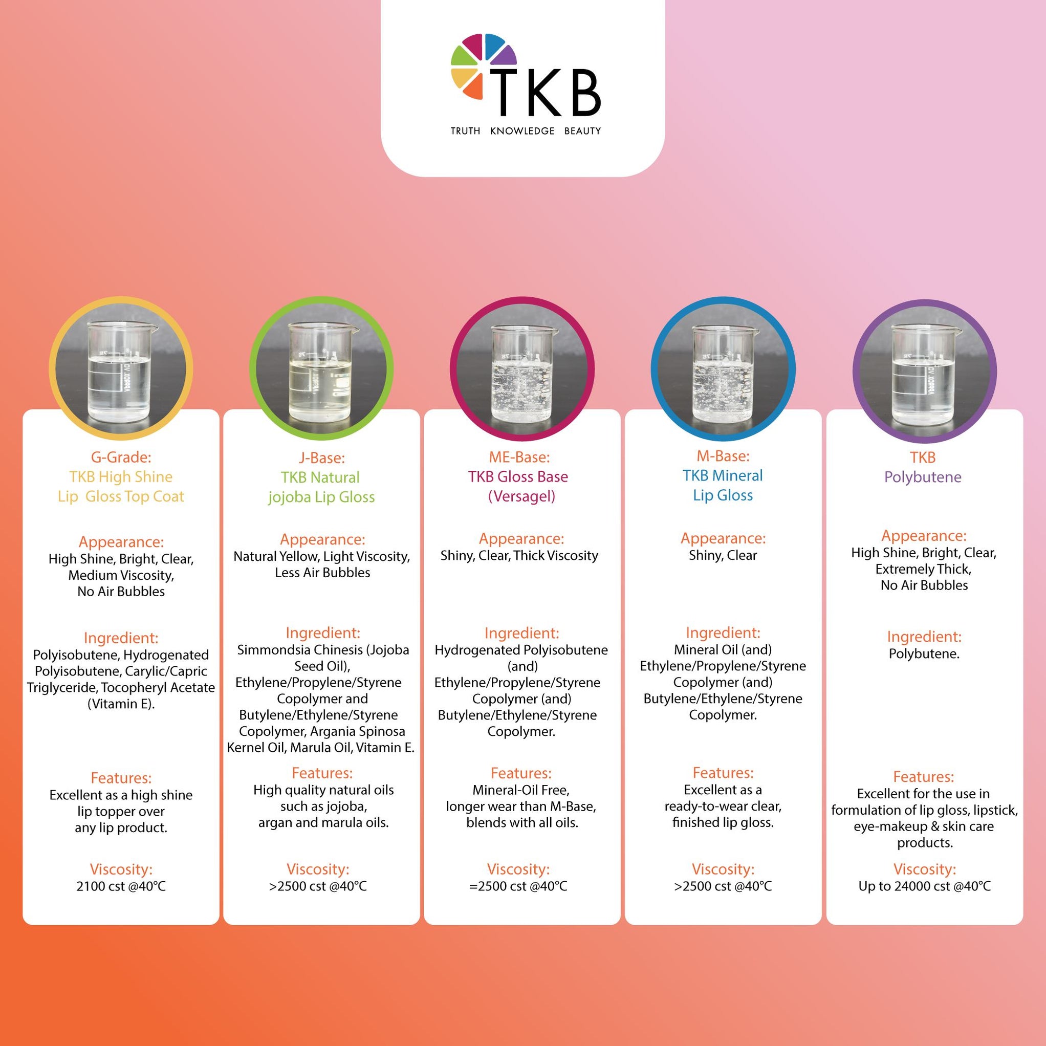 Polybutene Ingredient for DIY Cosmetics — TKB Trading