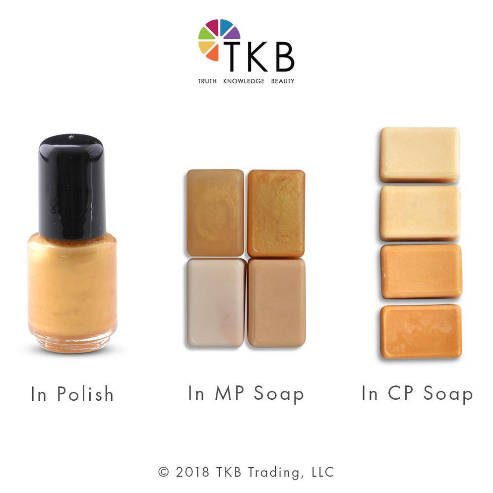 Gold Basics — TKB Trading